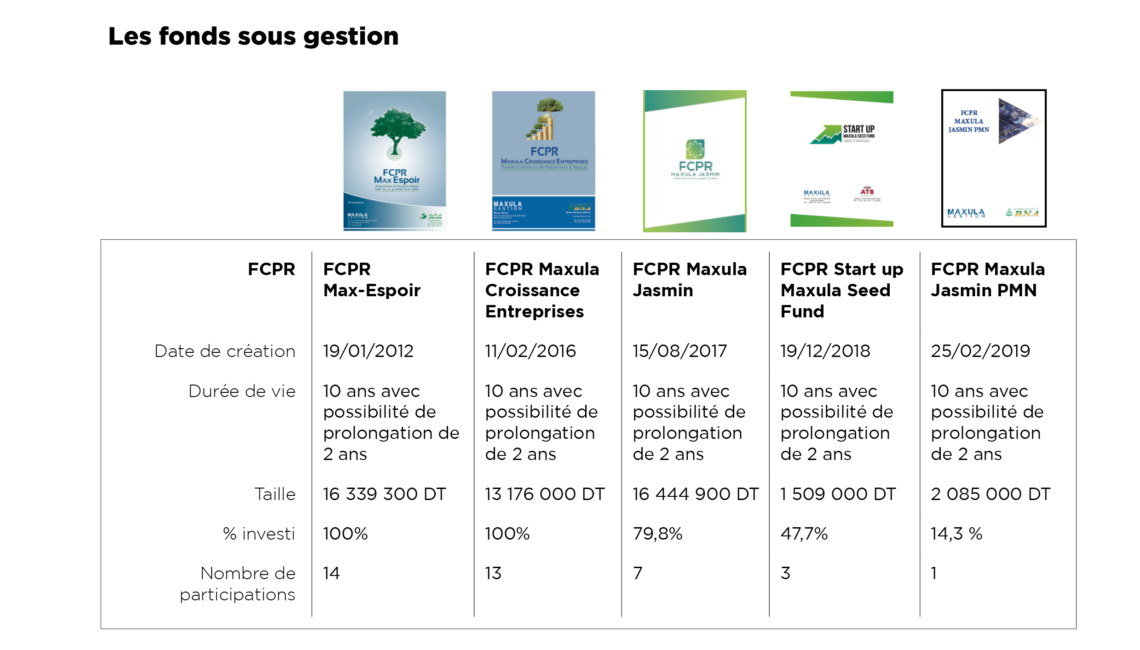 Tout ce qu’il faut savoir sur Maxula Gestion - Managers