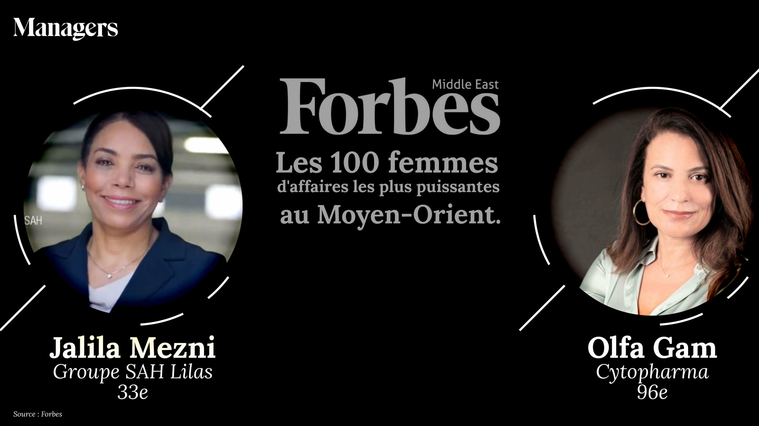 Forbes: deux Tunisiennes Jalila Mezni et Olfa Gam parmi les femmes d ...