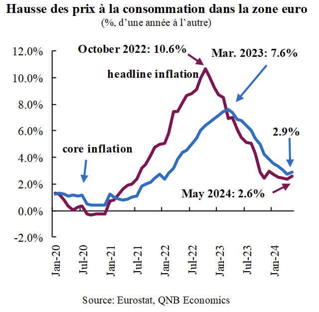La BCE entame une nouvelle phase de sa politique monétaire - Managers