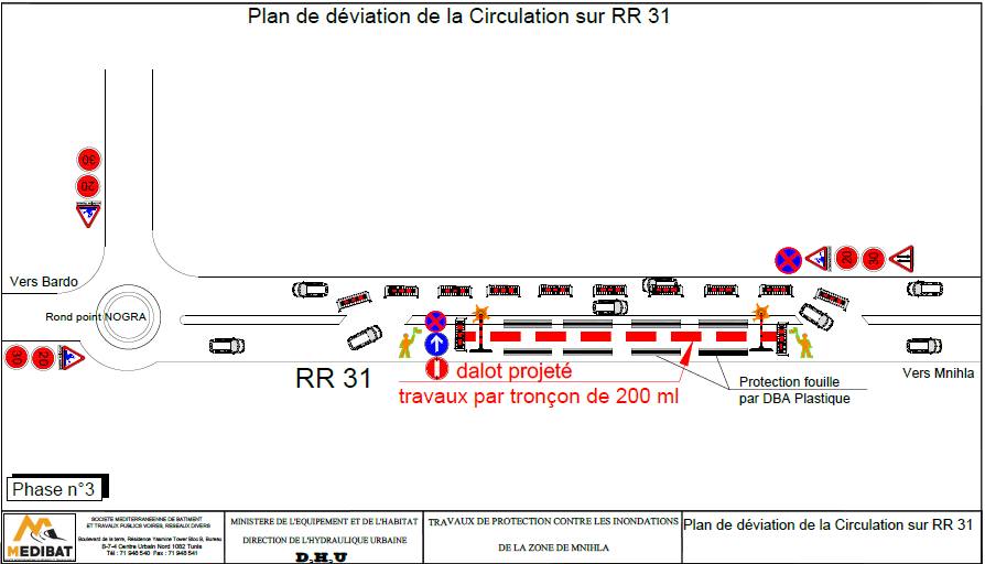 Modification temporaire de la circulation sur la route régionale 31 ...